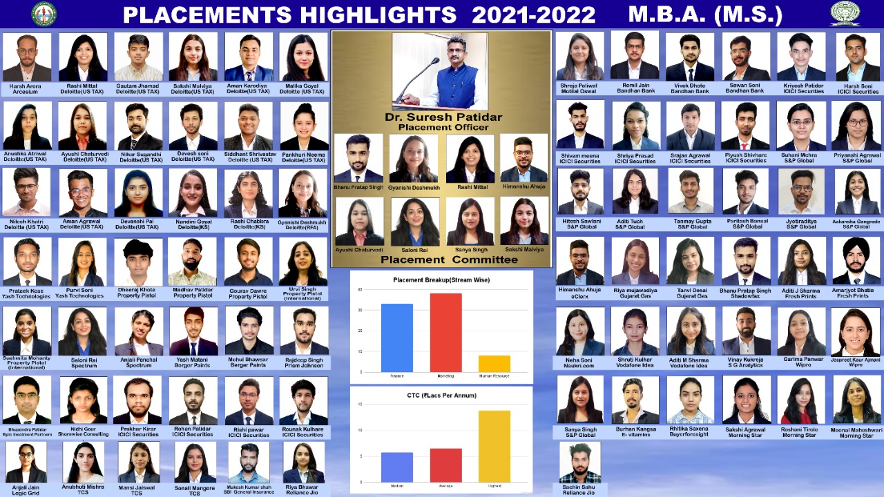 Home | International Institute of Professional Studies, Devi Ahilya ...