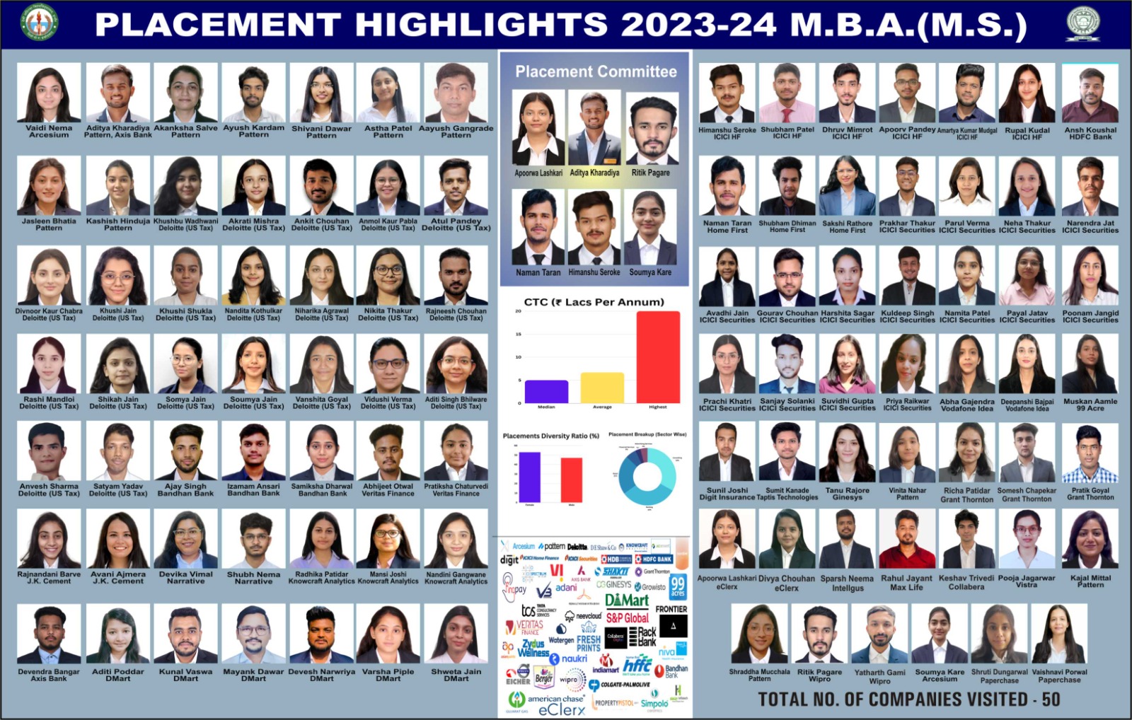 Home | International Institute of Professional Studies, Devi Ahilya ...